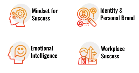 Donate - Ignite Mindshift