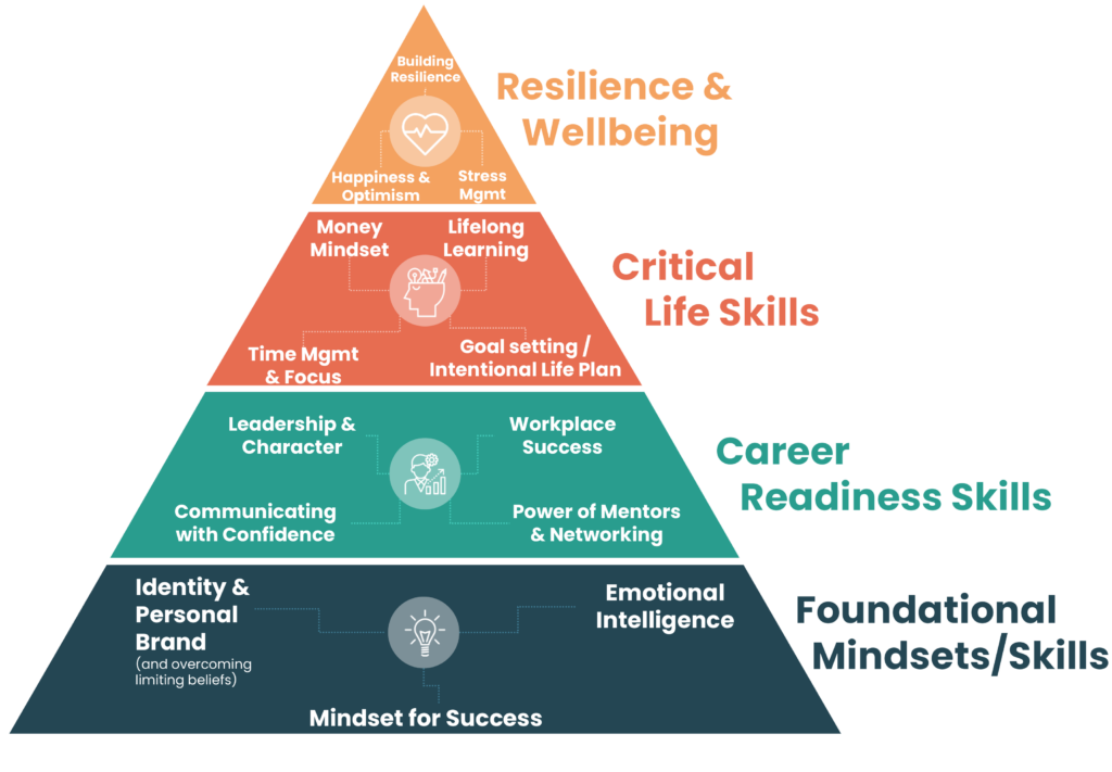 Annual Fundraising Event - Ignite Mindshift