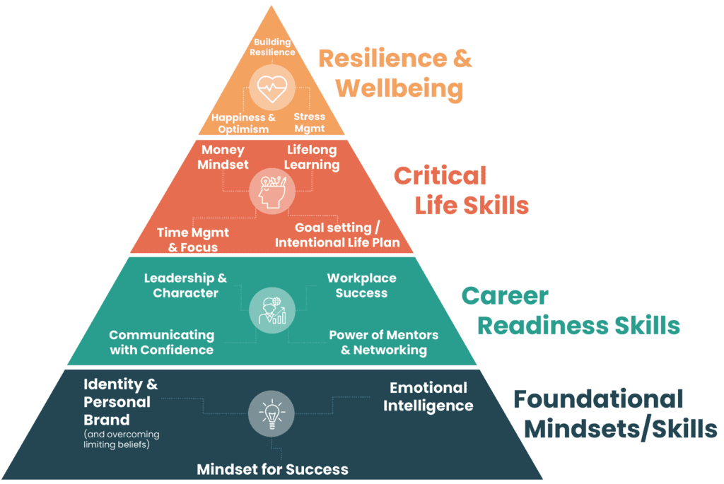 Our Curriculum Ignite Mindshift